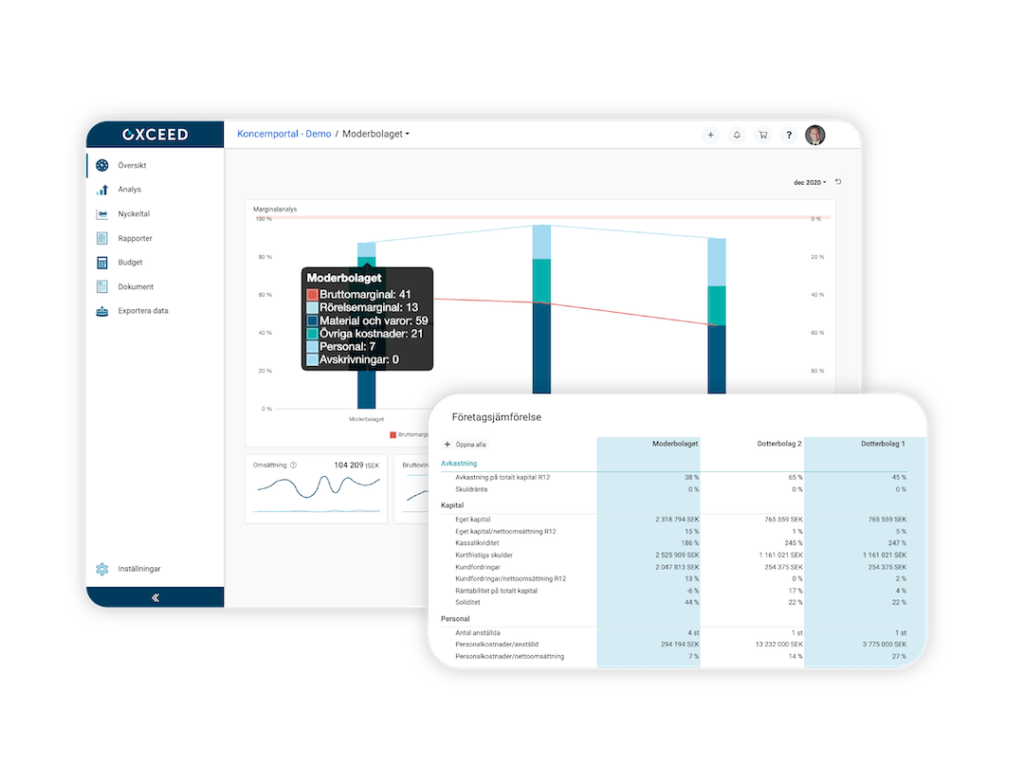 Finansiell översikt för dig som är kund hos SEB - OXCEED